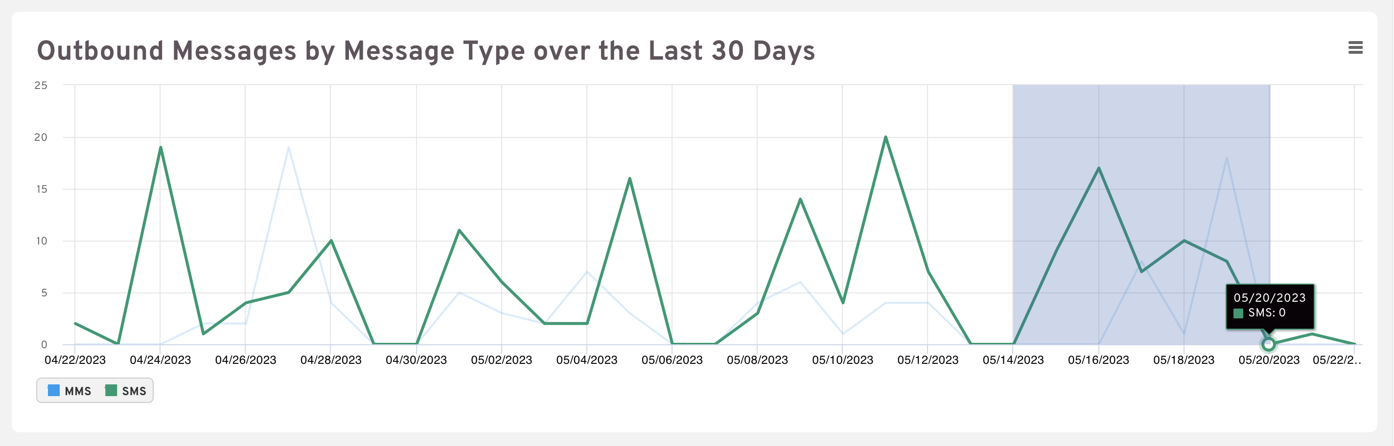 How do I use the Usage page? – Bandwidth Support Center