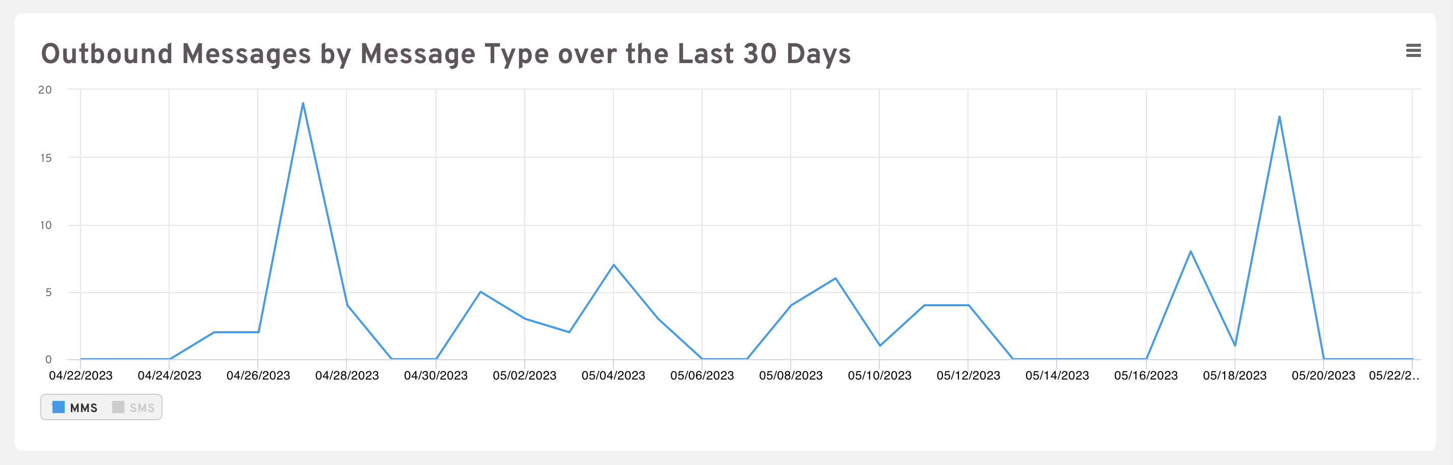 How do I use the Usage page? – Bandwidth Support Center