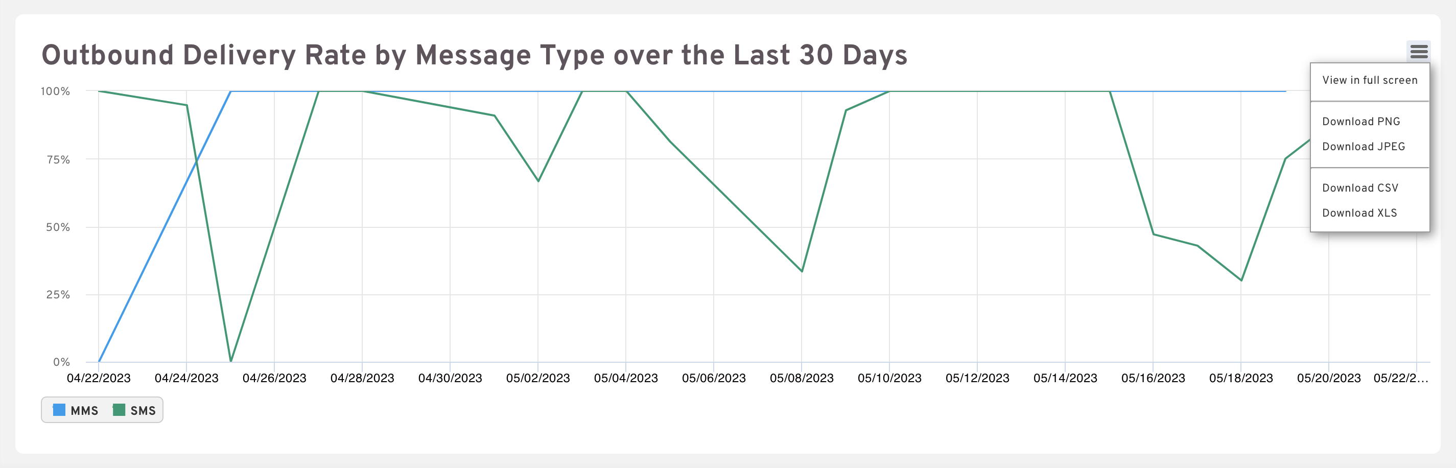How do I use the Delivery page? – Bandwidth Support Center