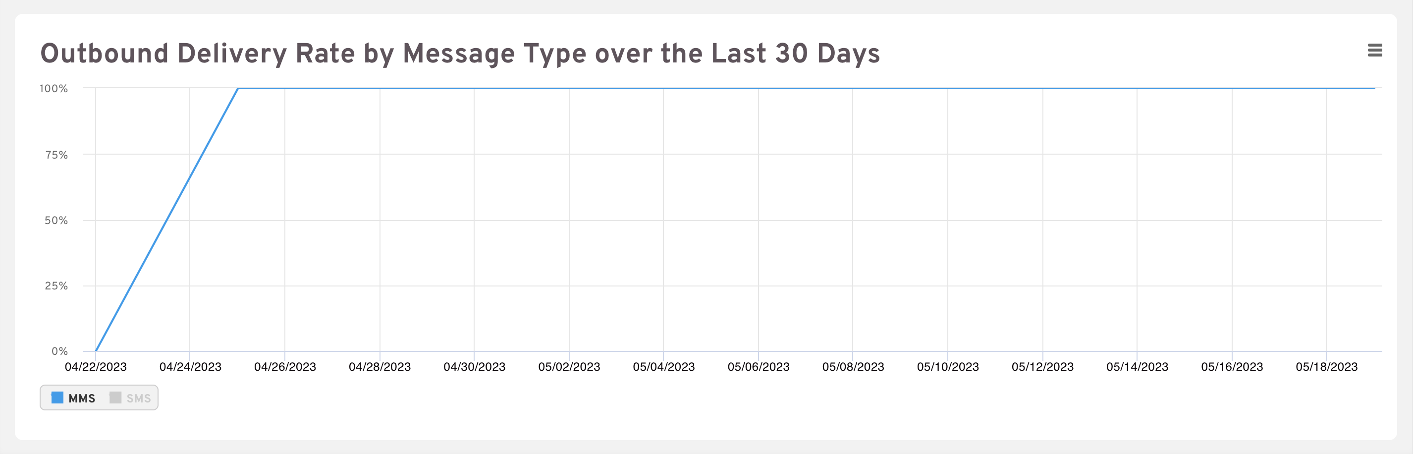 How do I use the Delivery page? – Bandwidth Support Center